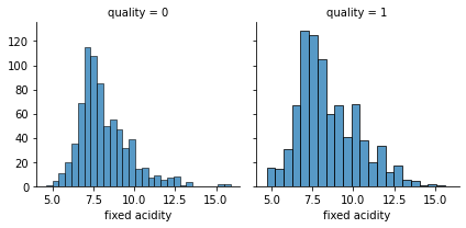 Algorithm behind Principal Component Analysis